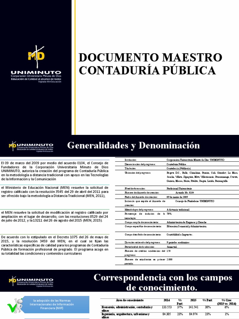 Programa Contaduría Pública UNIMINUTO | PDF | Contador | Plan de estudios
