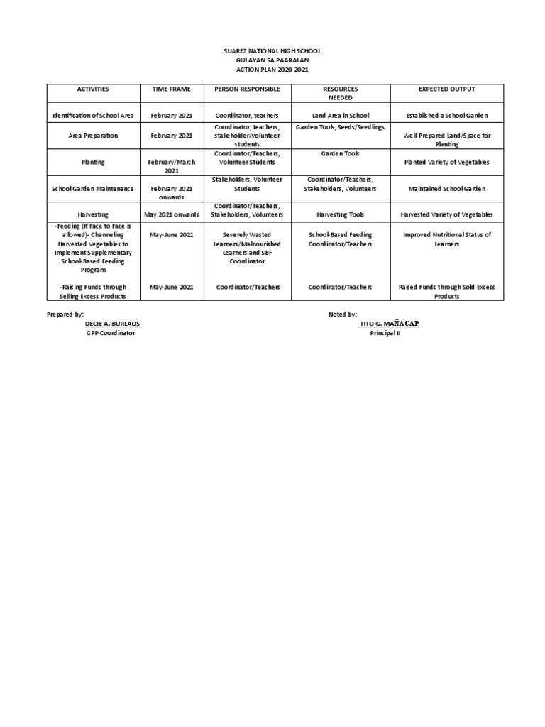 GPP Action Plan | PDF | Plants | Agriculture