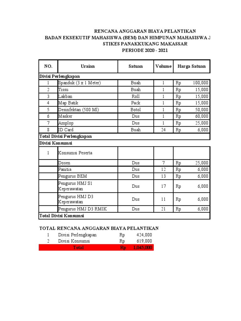 Rab Pelantikan | PDF