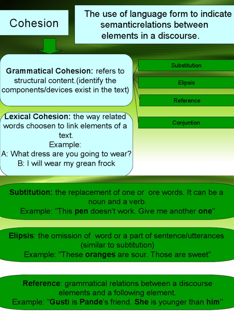 Cohesion: The Use of Language Form To Indicate Semanticrelations ...