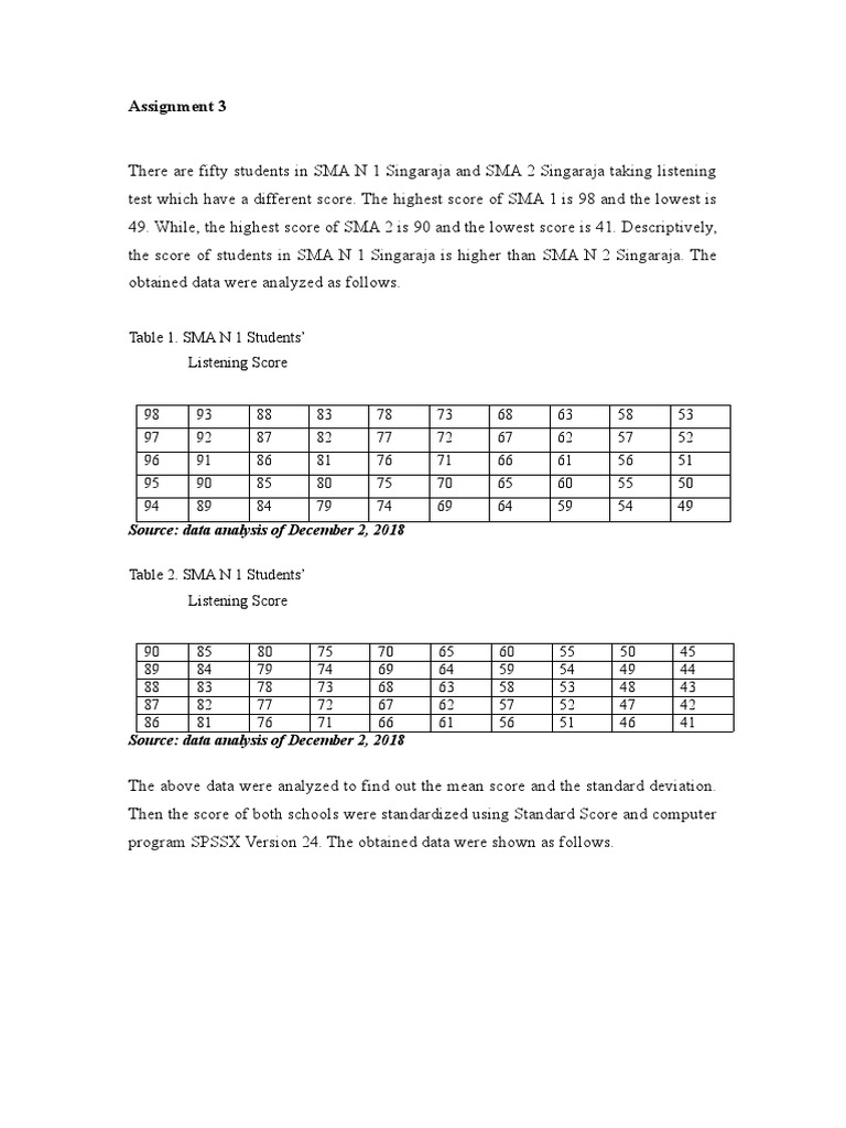 ASSIGNMENT 3. Standard Score | PDF | Standard Score | Statistics