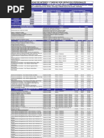 Tabla de Diferidos | PDF | Servicios financieros minoristas | Coleccionar