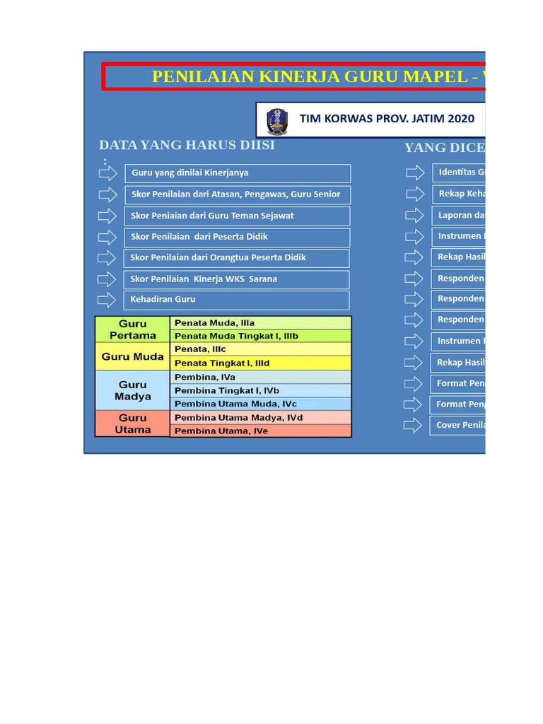 PKG-WKS Sarana 2020 | PDF