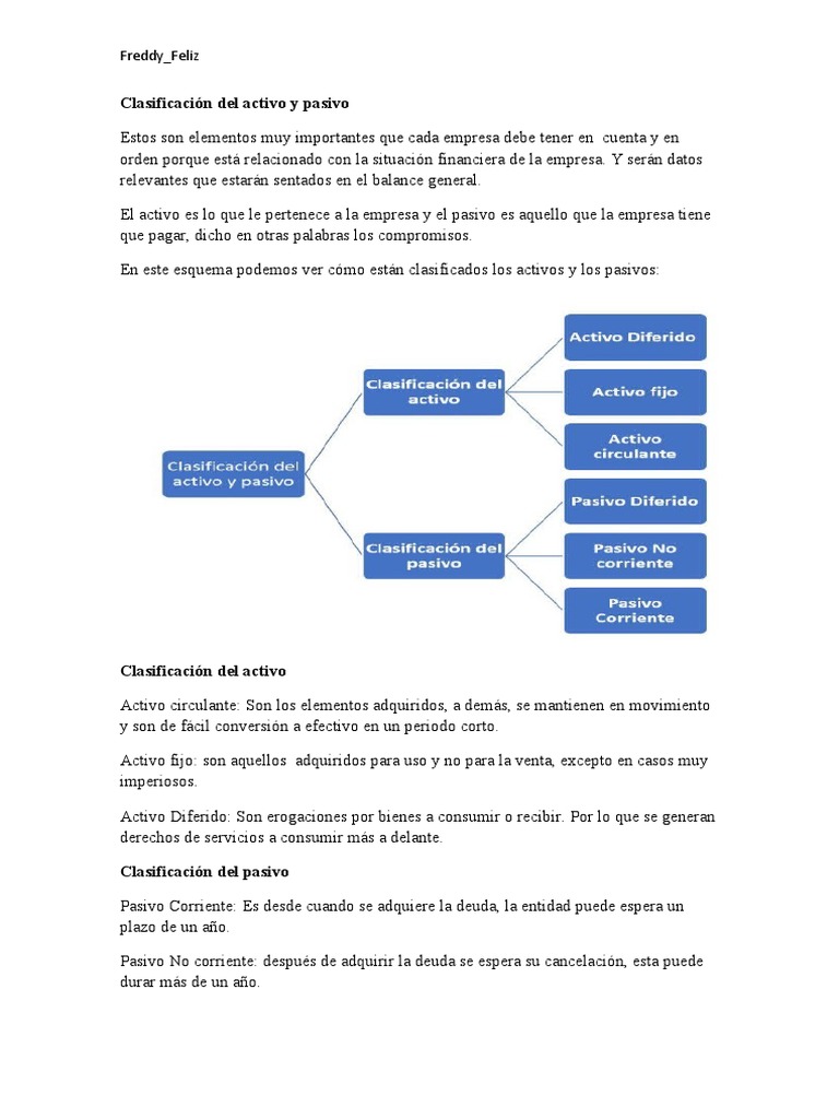 Clasificación Del Activo y Pasivo | PDF | Empresas | Economias