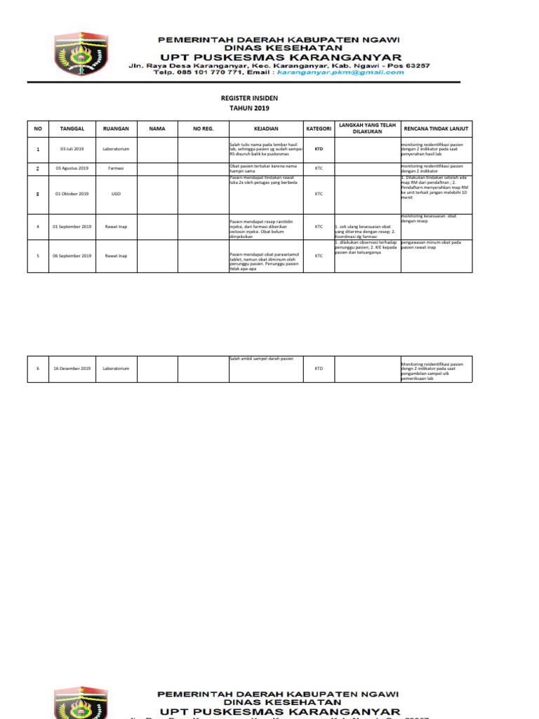Register KNC, KTC, KTD, KPC | PDF