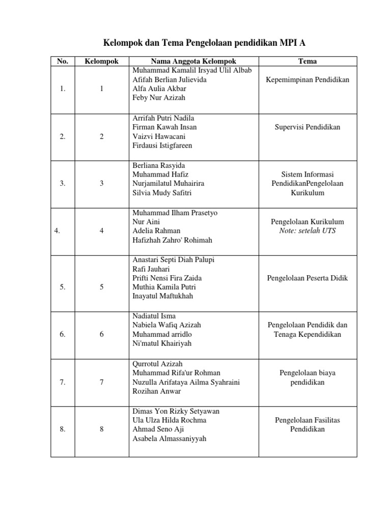 Kelompok Dan Tema Pengelolaan Pendidikan MPI A | PDF