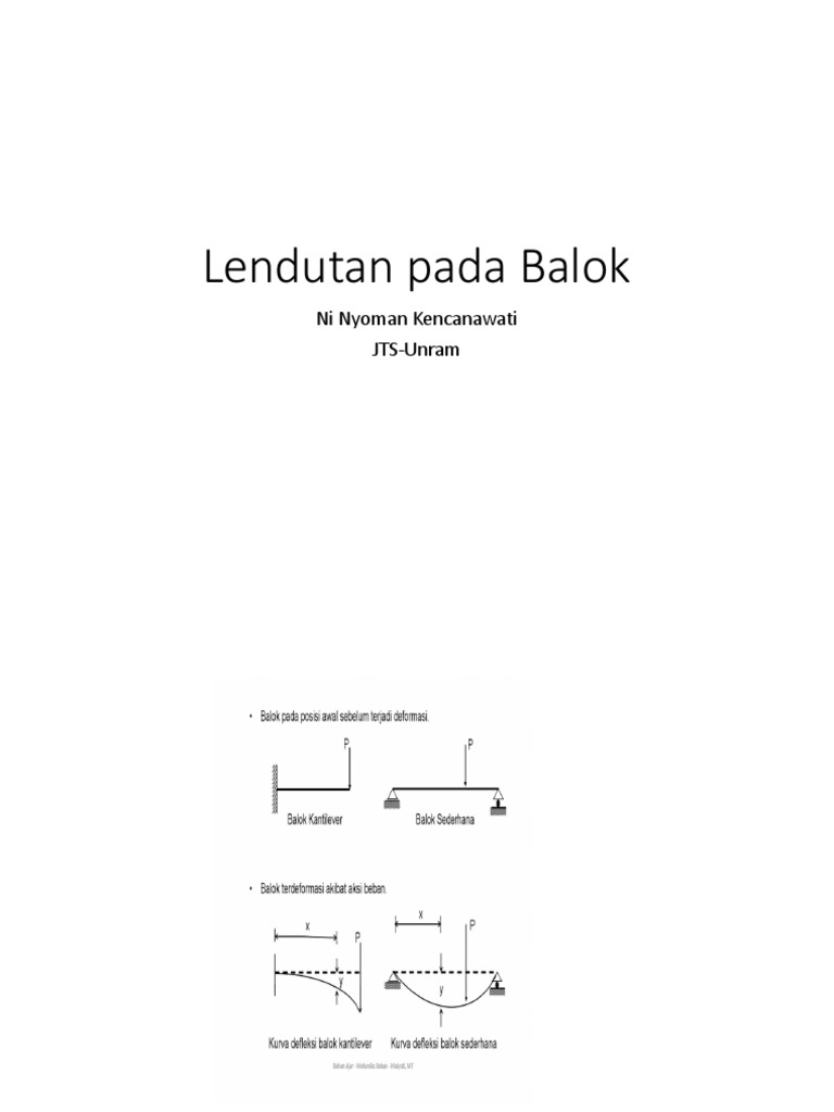 Rumus Lendutan Maksimum Balok | PDF