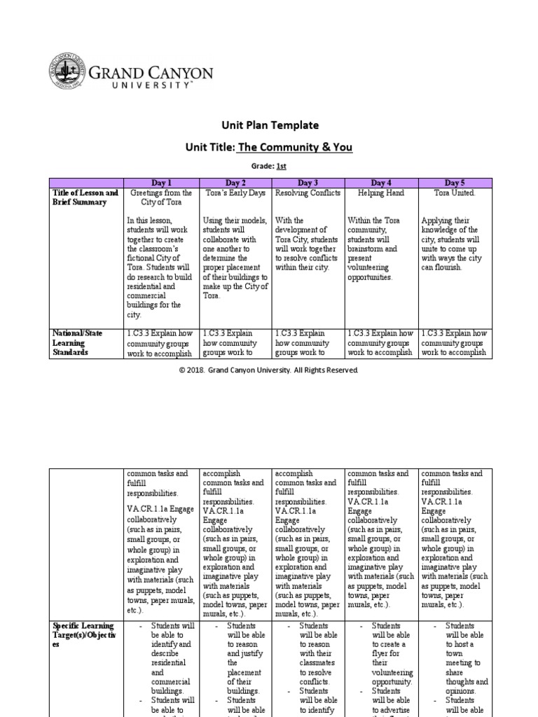 Unit Plan Template Unit Title: The Community & You | PDF | Pedagogy ...
