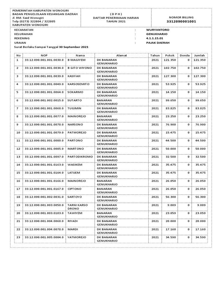 Cetak Stts 20210330075024 | PDF | Pengelolaan Keuangan & Uang