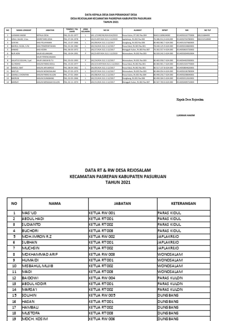 Data Kepala dan Perangkat Desa 2021 | PDF