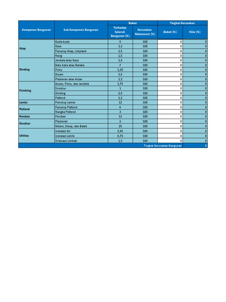 Contoh Formulir Penilaian Tingkat Kerusakan Bangunan (2019) | PDF