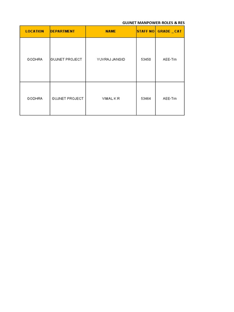 GUJNET MANPOWER Godhra | PDF