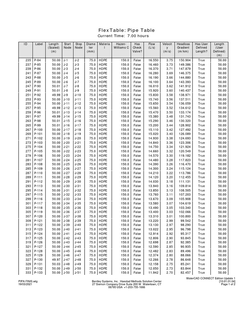 FlexTable - Pipe Table | PDF | Business