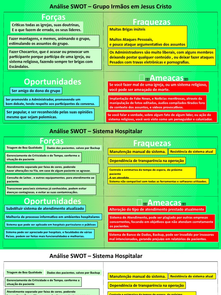 Analise SWOT Irmãos em Jesus Cristo | PDF | Análise SWOT | Business