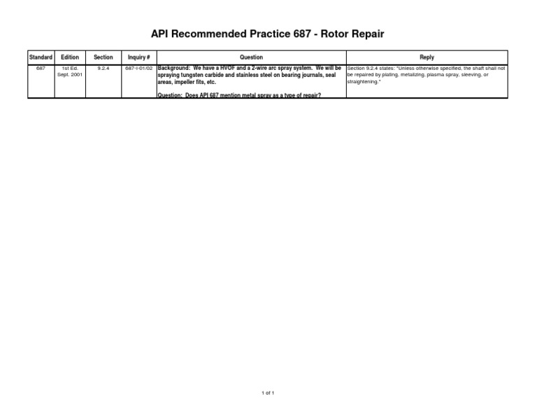 API Recommended Practice 687 - Rotor Repair | PDF