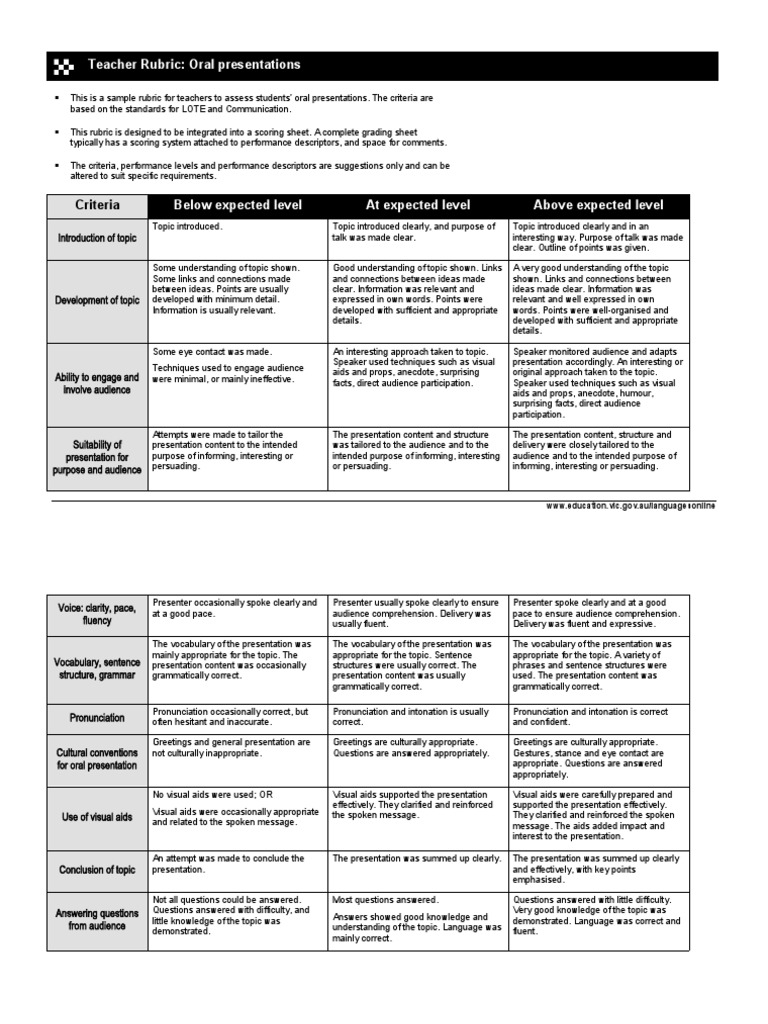 Assessing Oral Presentation Skills: A Sample Teacher Rubric | PDF ...