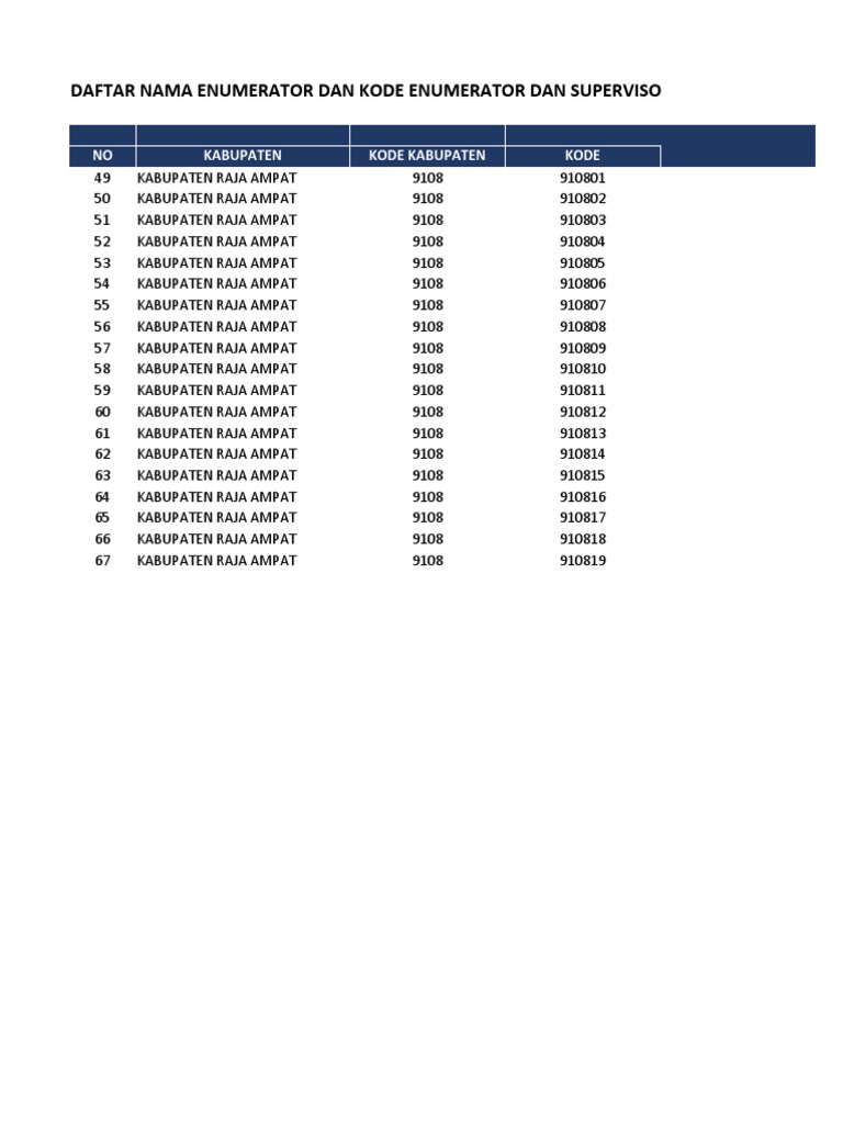 Daftar Nama Enumerator - Supervisor - Cluster - Raja Ampat | PDF