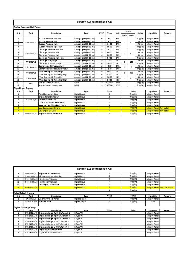 Export Gas Compressor Set Points | PDF | Engines | Gas Technologies