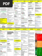 Steroid Potency Chart | PDF | Topical Medication | Organic Compounds