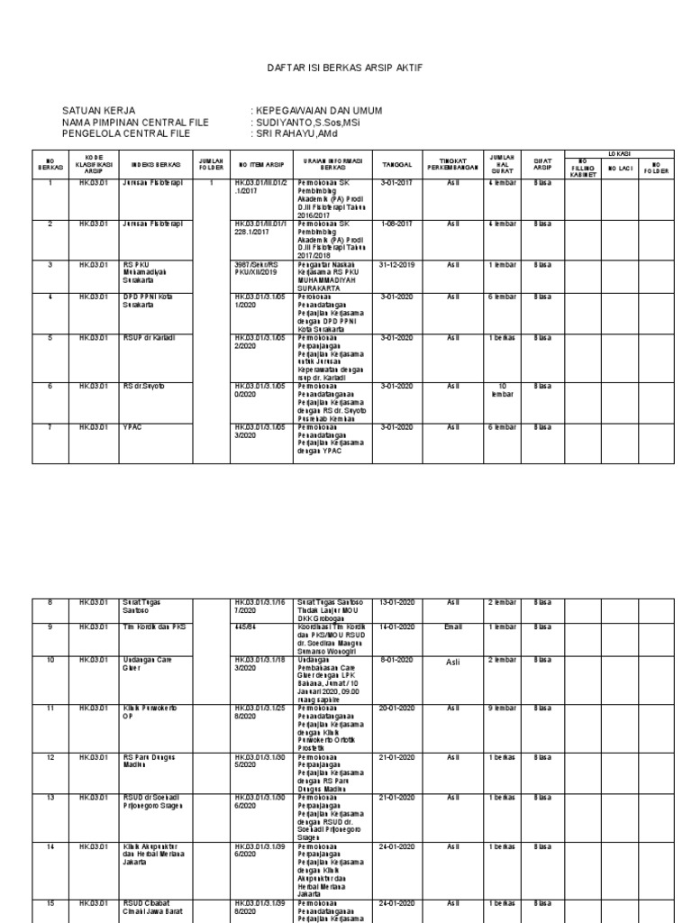 Daftar Isi Berkas Arsip Aktif 2019.20doc | PDF
