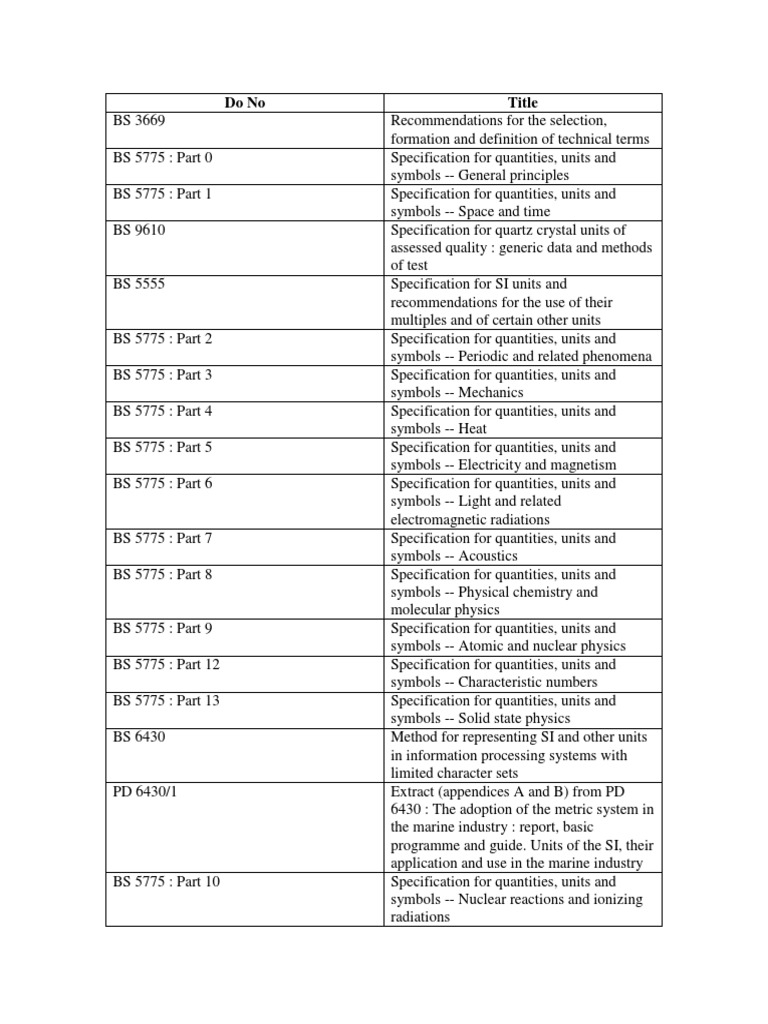BS Standard List | PDF | Quality Assurance | Iso 9000