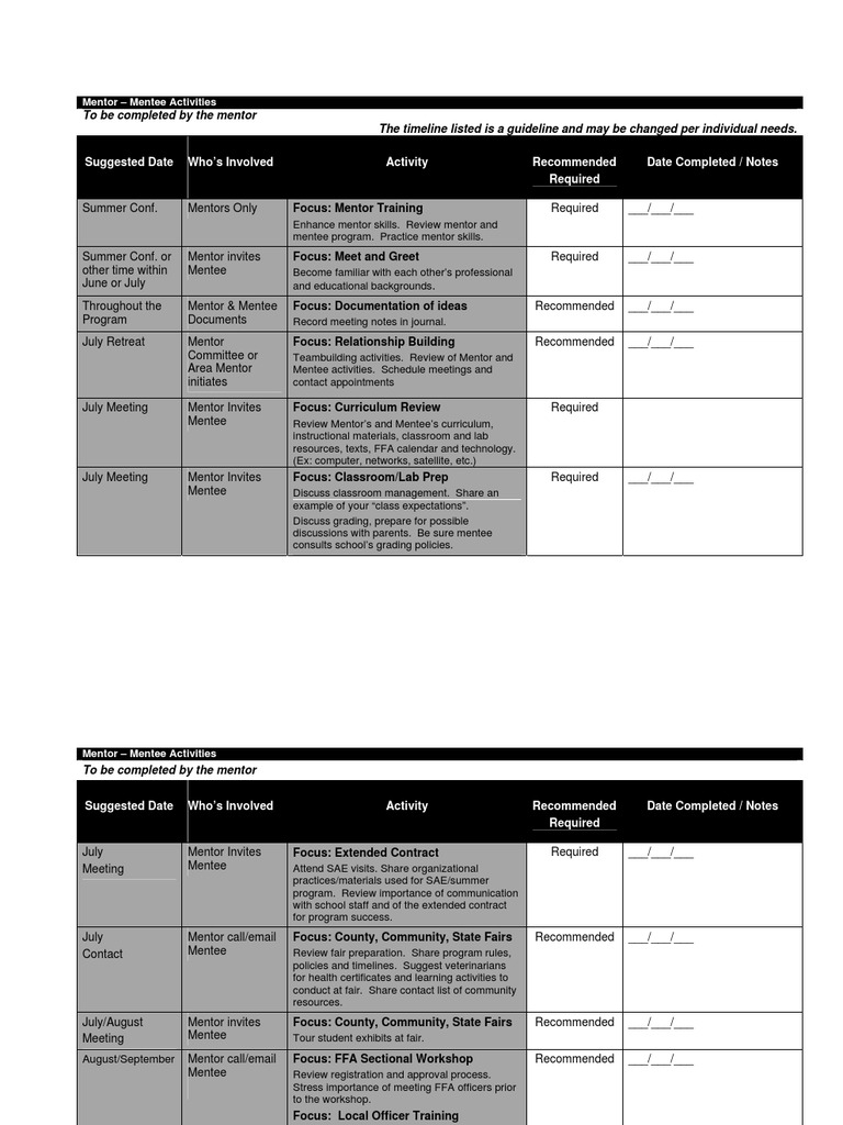 Mentoractivities PDF | PDF | Mentorship | Education Theory
