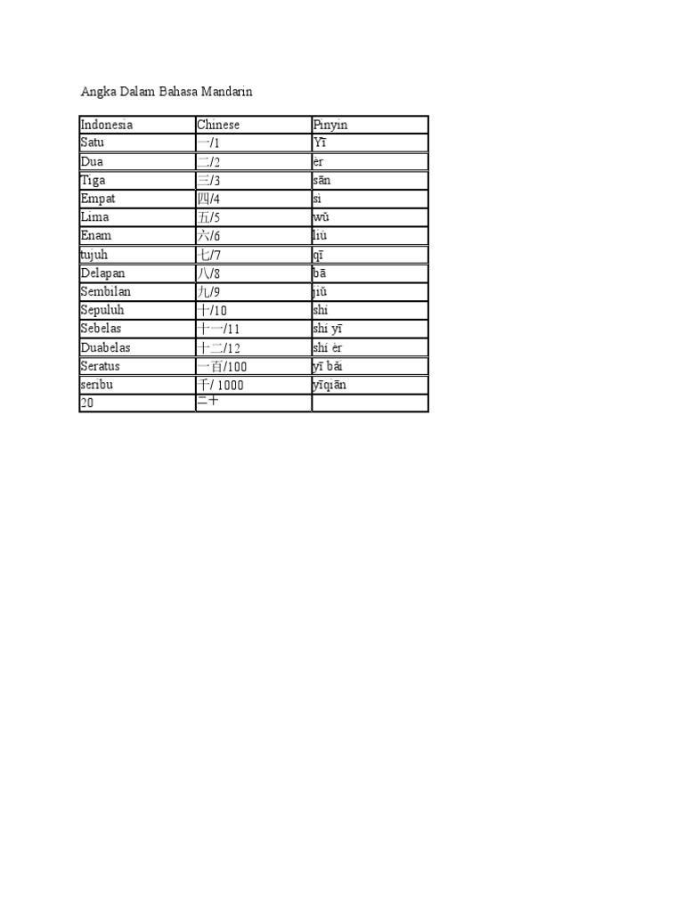 Angka Dalam Bahasa Mandarin