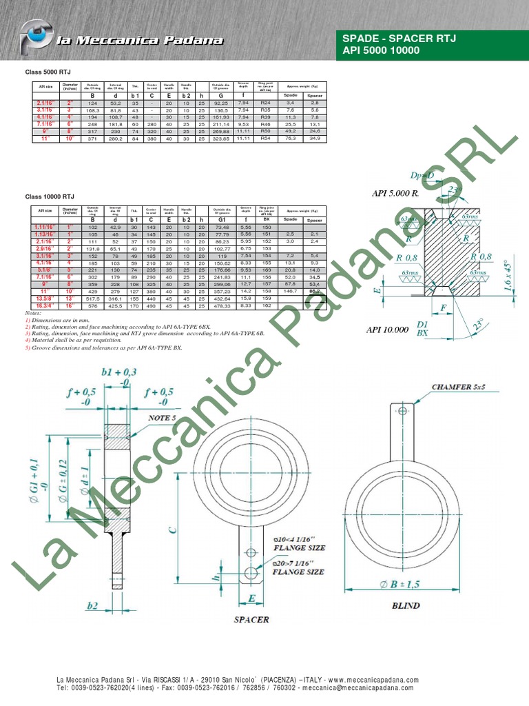 Spade Spacer API 5000 10000 RTJ | PDF | Teaching Mathematics