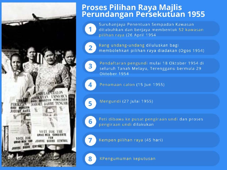 Proses Pilihan Raya 1955-Faqihah | PDF