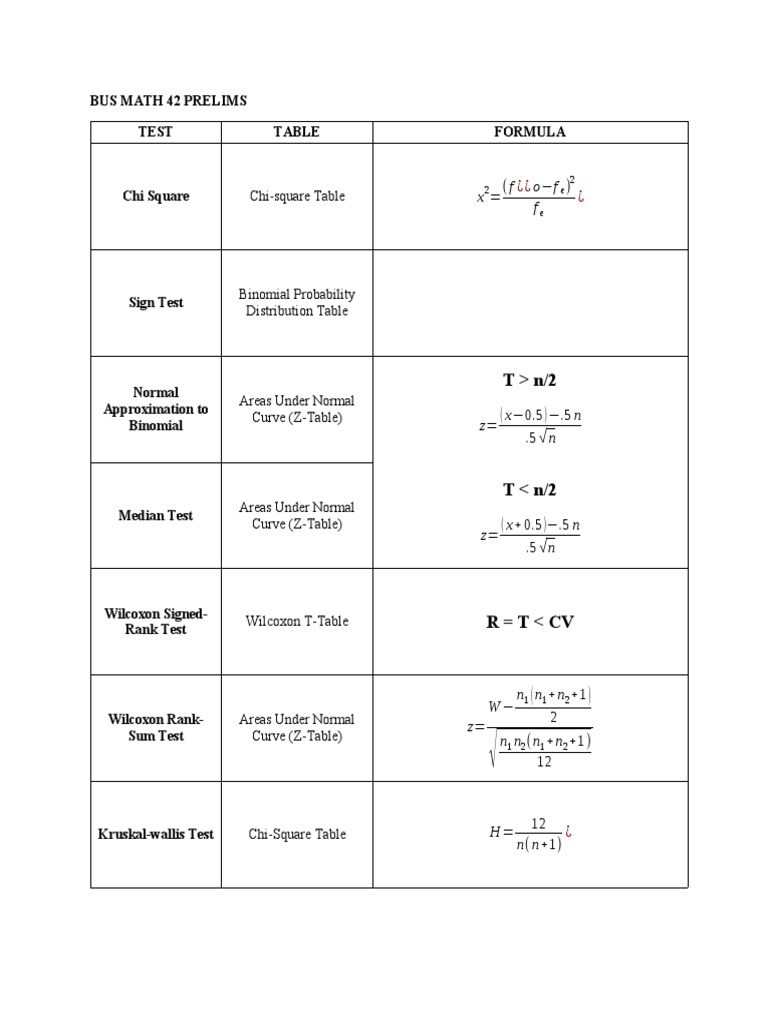 Bus Math 42 Prelims Test Formula: Chi-Square Table | PDF