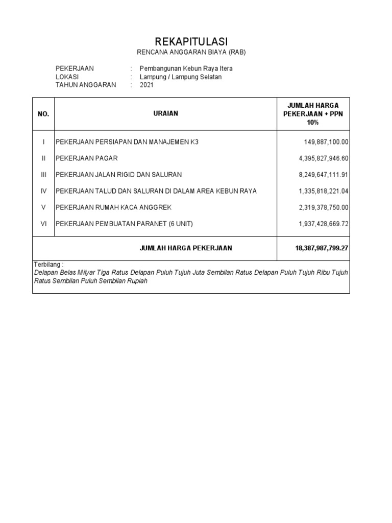RAB Kebun Raya ITERA OK1 REV1 | PDF