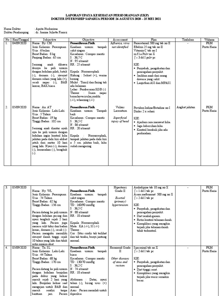 Borang Ukp & Ukm | PDF