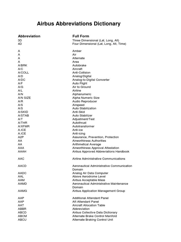 Abbreviation Full Form Airbus Abbreviati | PDF | Air Traffic Control ...
