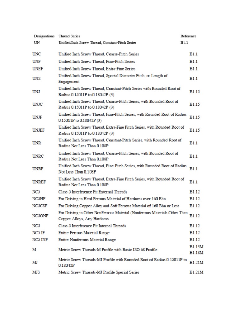Ansi International Thread Series Designations | PDF