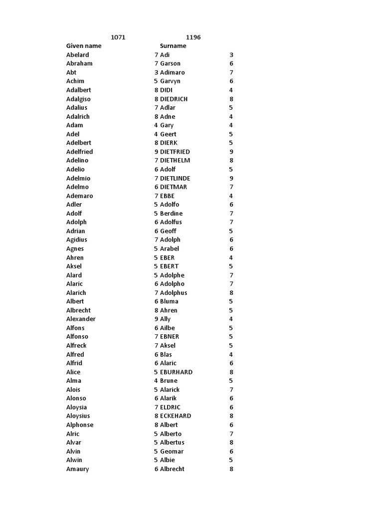 A List of Medieval Names from the 12th Century | PDF