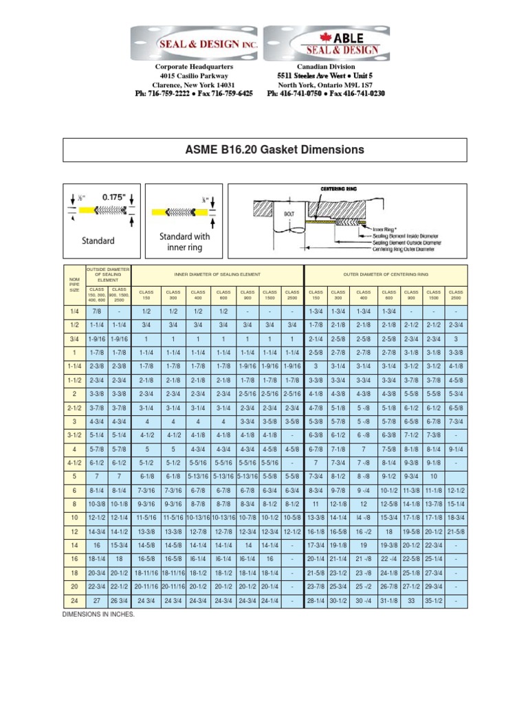 ASME B16.20 Gasket Dimensions: Standard Standard With Inner Ring | PDF ...