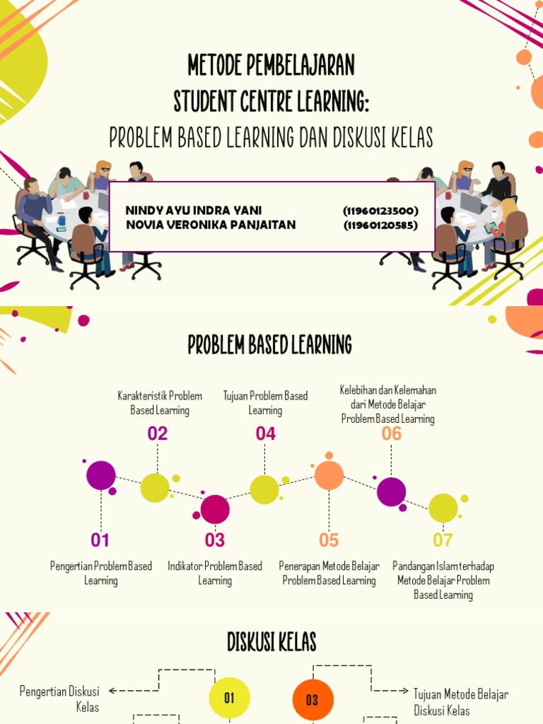 Penerapan Problem Based Learning di SD | PDF | Karier & Perkembangan | Seni