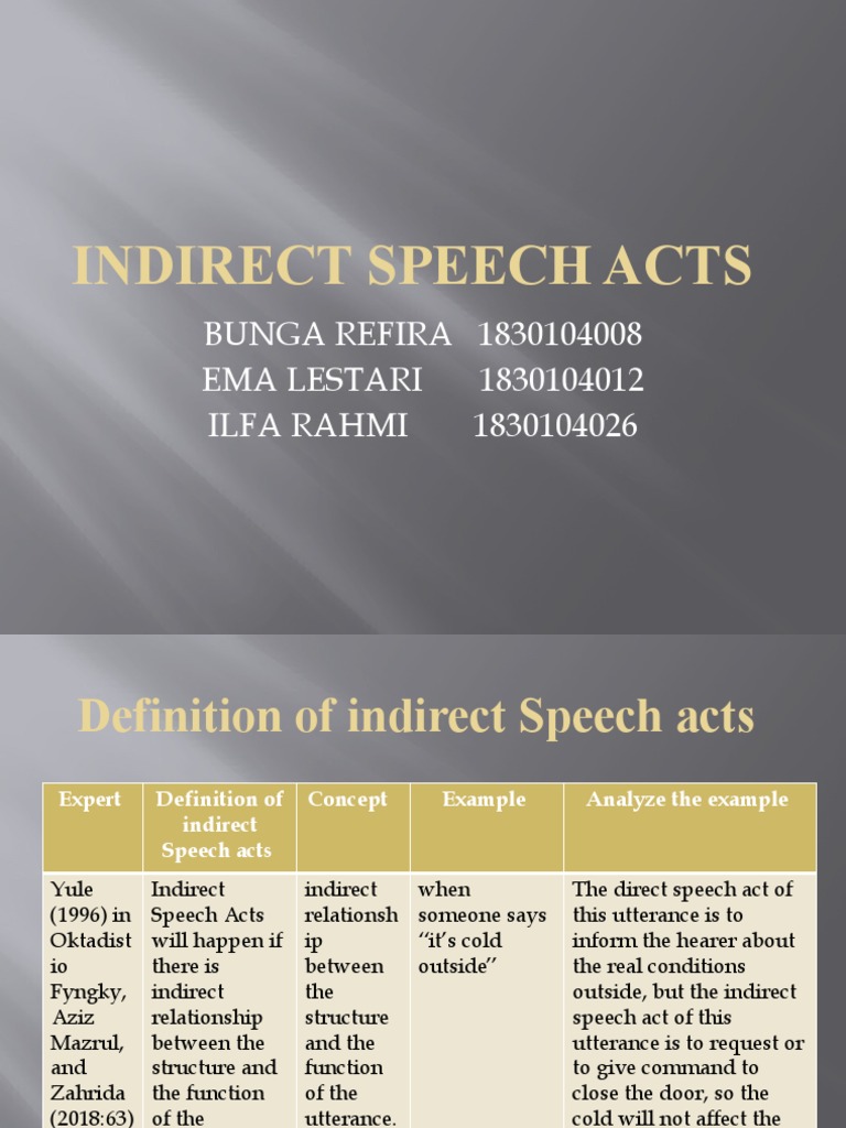 Understanding Indirect Speech Acts | PDF | Human Voice | Human ...