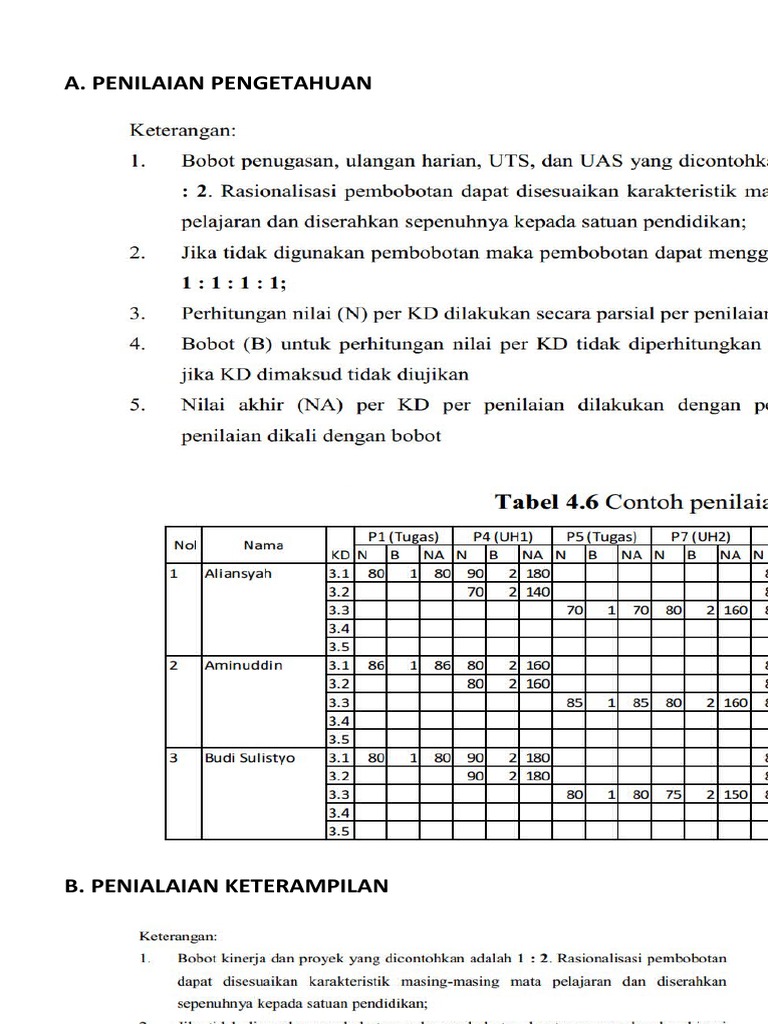Daftar Nilai Kls 12.atp.1.ok | PDF