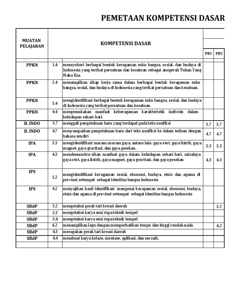 Pemetaan KD Kelas 4 Final Semester 2 | PDF