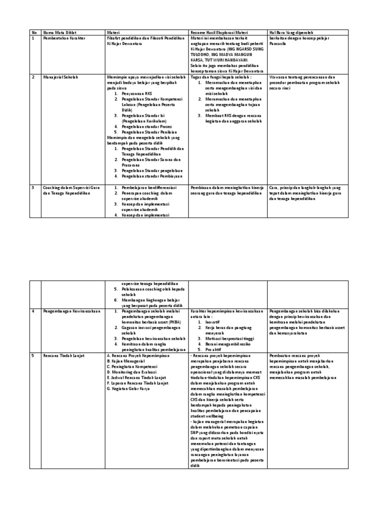 Tugas 02 OJT 1 DIKLAT CKS | PDF