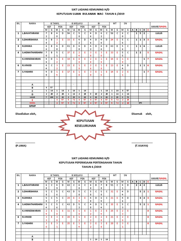 Analisa Ujian Diagnostik 2019 | PDF