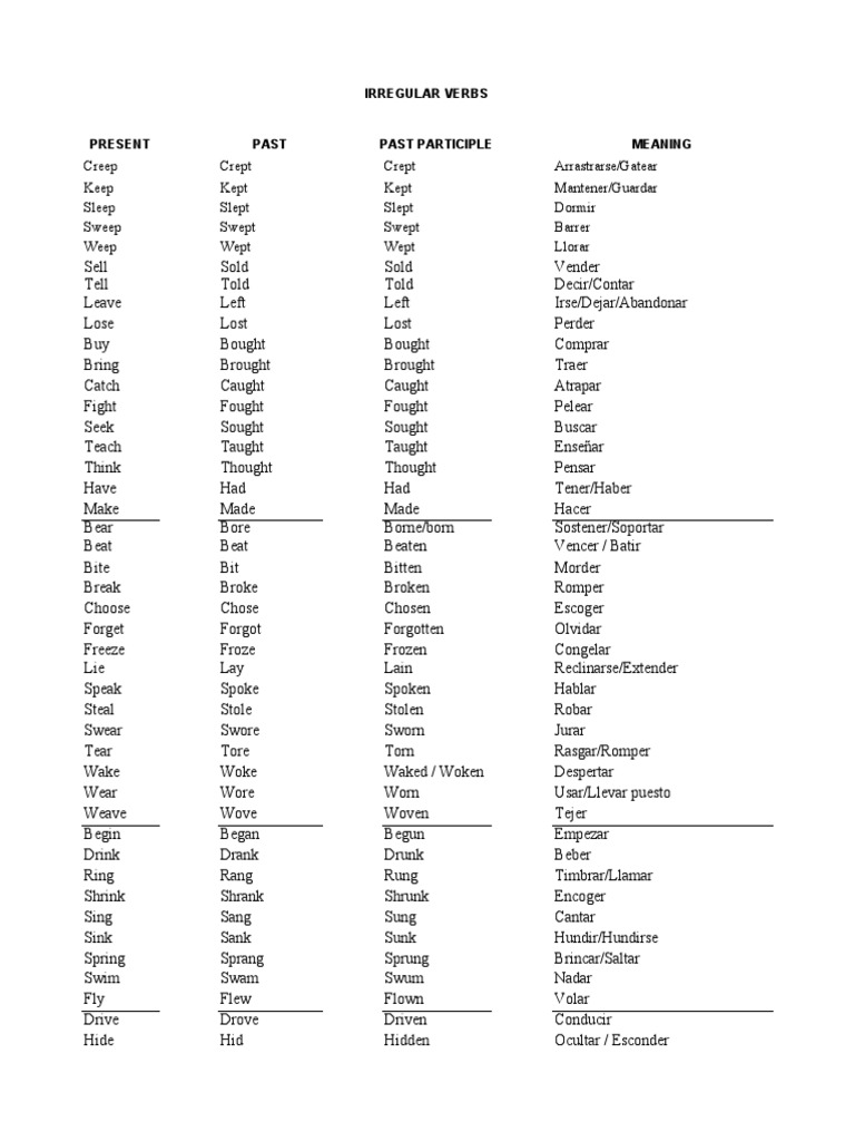 Creep Crept Crept Arrastrarse/Gatear Keep Kept Kept Mantener/Guardar ...