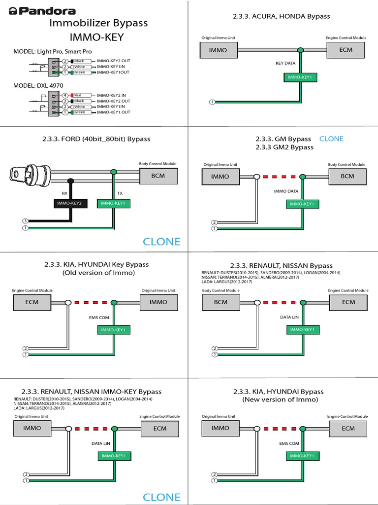 Immo-Key: Immobilizer Bypass | PDF | Land Vehicles | Transport