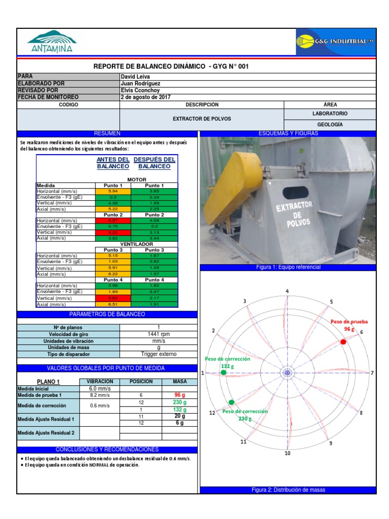 Gyg 001 - Reporte de Balanceo Dinamico de Extractor de Polvos | PDF ...