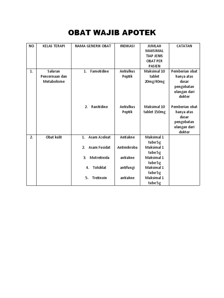 Obat Wajib Apotek | PDF