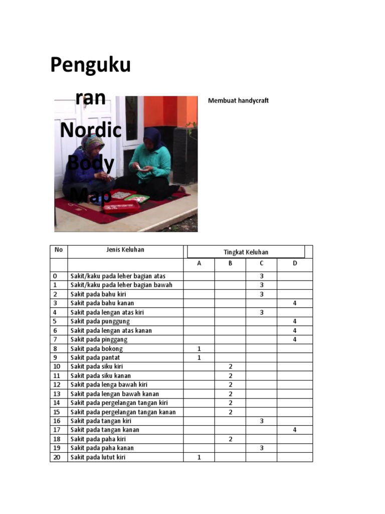 Pengukuran Nordic Body Map | PDF