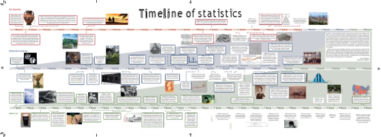 Timeline of Statistics | PDF | Statistics | Probability
