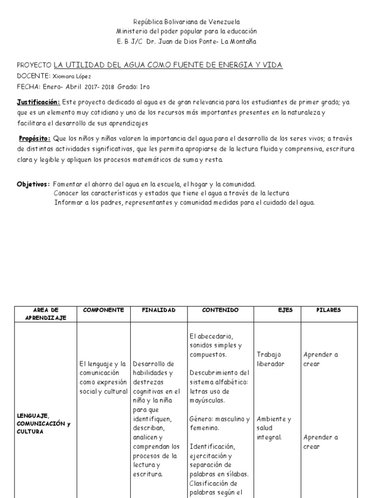 Proyecto de Aprendizaje 2do Lapso Primer Grado | PDF | Aprendizaje | Comunicación
