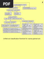 USGS Swatches Reference | PDF | Shale | Rock (Geology)